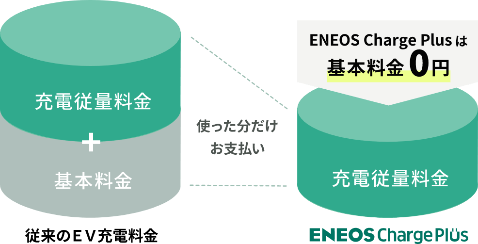 ENEOS Charge Plusのご紹介｜グーネット