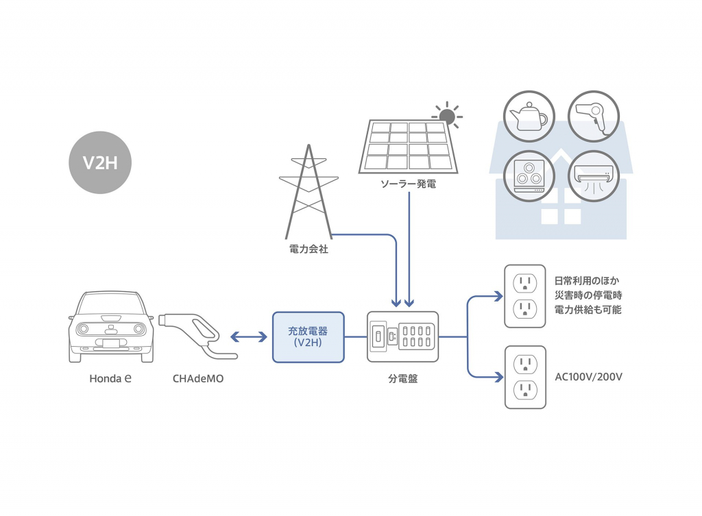 電気自動車で実現する「V2L」と「V2H」ってなんですか？【EVの疑問、解決します】 | 中古車なら【グーネット】